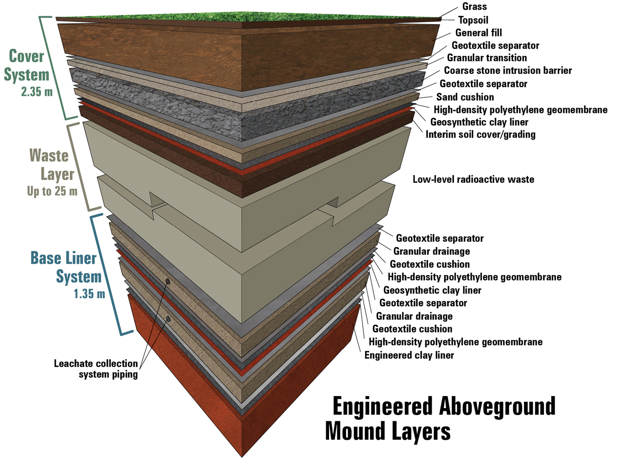Port Hope Long-Term Waste Management Facility - PHAI